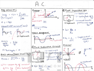 Physics - Handwritten Formula Sheets (All Chapters) - IIT Notes